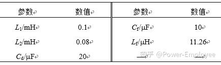 逆变器滤波器设计研究（LCLLC滤波器*****） - 知乎
