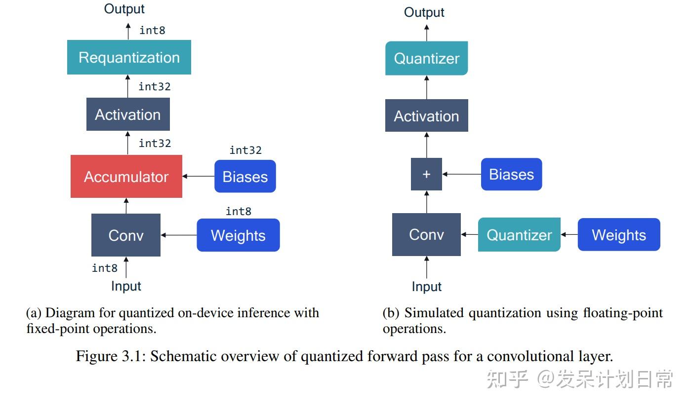 [AIMET (2)] Neural Network Quantization with AI Model Efficiency Toolkit (详读) - 知乎