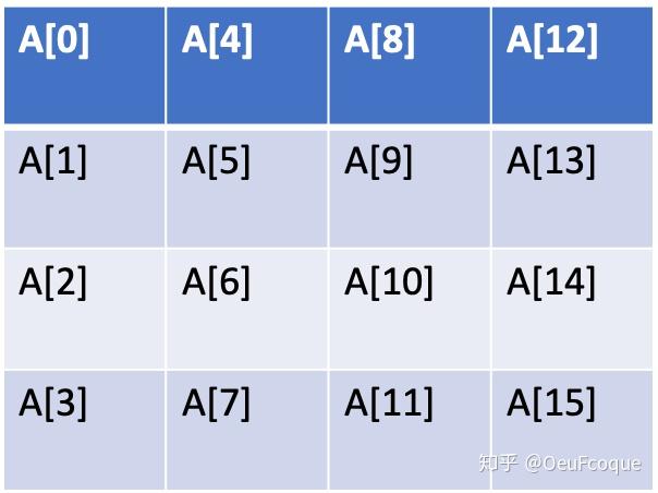高性能计算简介（一）：初步分析，BLAS，BLIS简介 - 知乎