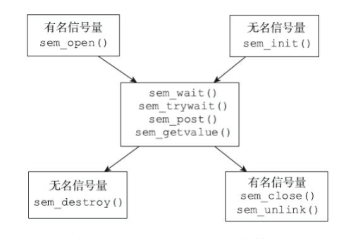 深入理解POSIX标准：多线程编程和同步机制 - 知乎