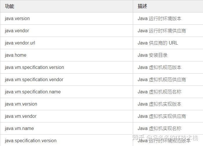 java常用类之System - 知乎