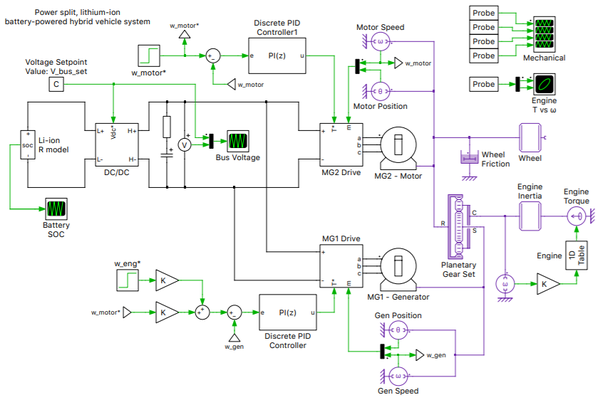 PLECS应用范例（53）: 功率分流混合动力汽车系统（Power Split Hybrid Vehicle System） - 知乎