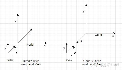 Vulkan集成：图形API坐标系对比及解决方案 - 知乎