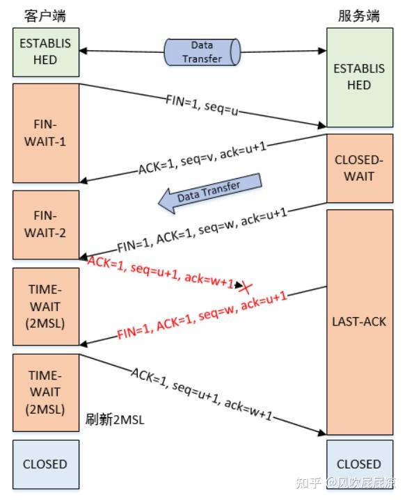 浅谈TCP，一文带你搞懂TCP - 知乎