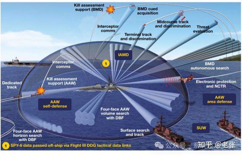 AN/SPY-1 雷达系统技术介绍 - 知乎