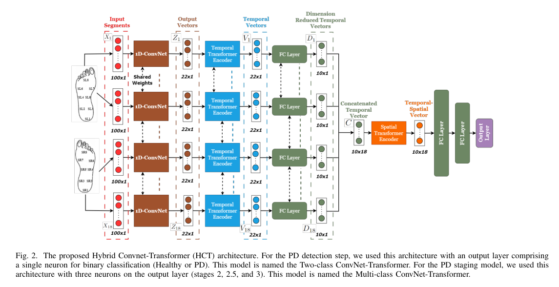 【2023年10月27日】 论文分享 - 知乎