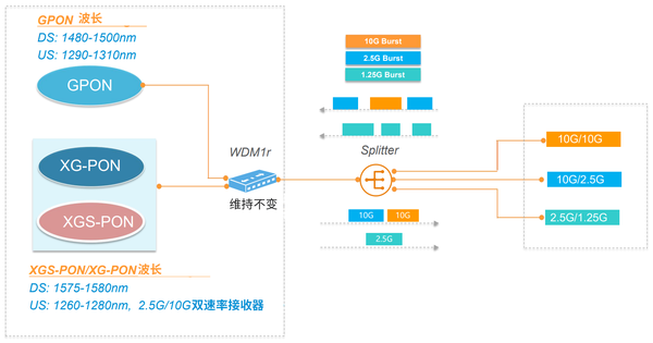 什么是PON网络？PON原理最全解析 - 知乎