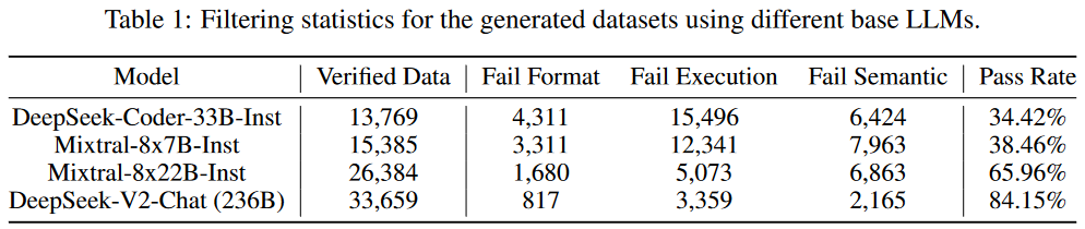 APIGen: Automated PIpeline for Generating Verifiable and Diverse Function-Calling Datasets 论文阅读 - 知乎