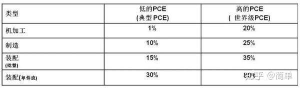 应投入多少在制品(WIP)到流程中合适？ - 知乎