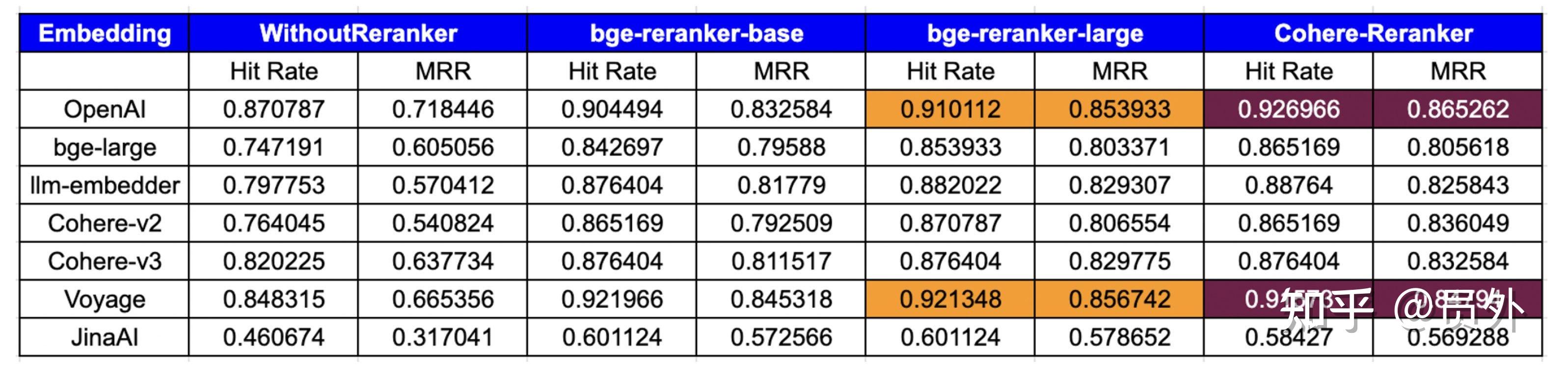Rerank——RAG中百尺竿头更进一步的神器，从原理到解决方案 - 知乎