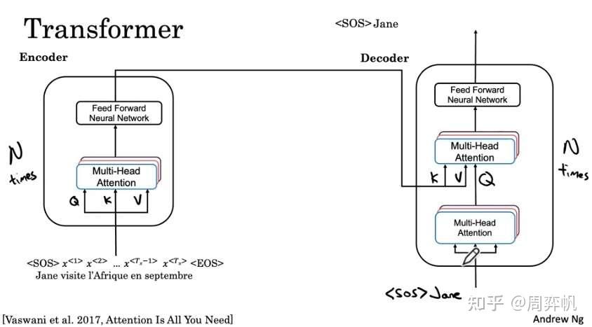 吴恩达《深度学习专项》笔记（十七）：Transformer - 知乎