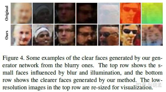 CVPR2018_FaceGANs - 知乎