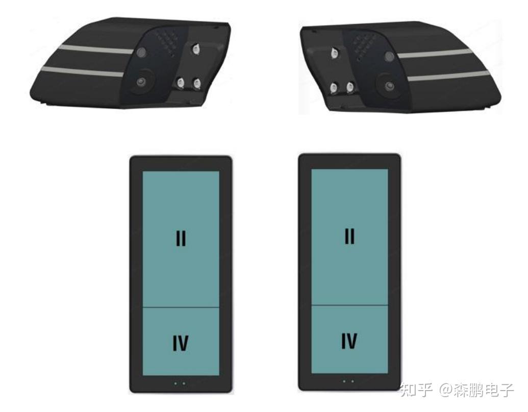 喜讯丨森鹏电子后视镜顺利获得ECE R46认证 - 知乎