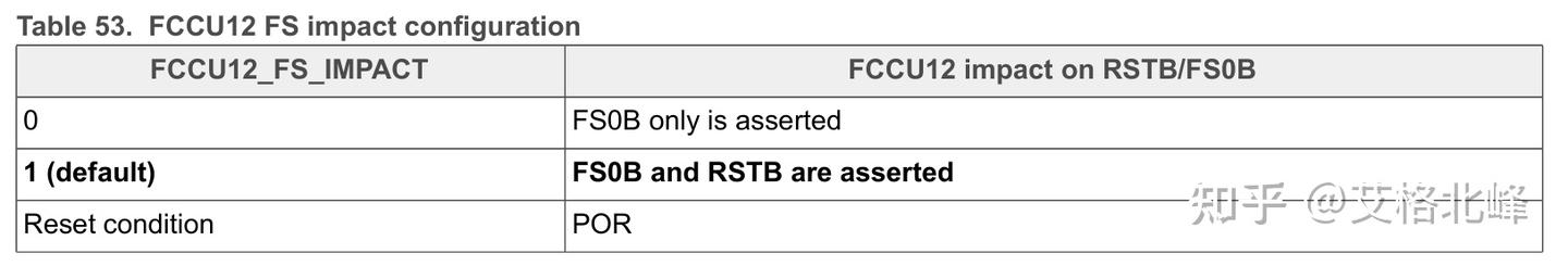 NXP恩智浦电源管理芯片 PIMC VR5510 (配套S32G)芯片手册(I2C通信)-翻译版 - 知乎