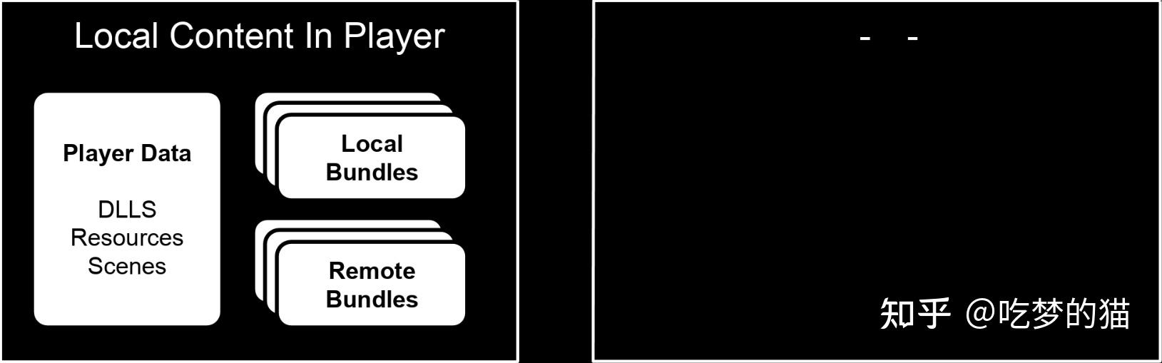 Addressables之配置 - 知乎