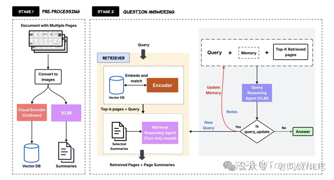 多模态RAG前沿速读：三看SimpleDoc双线索实现思路 - 知乎
