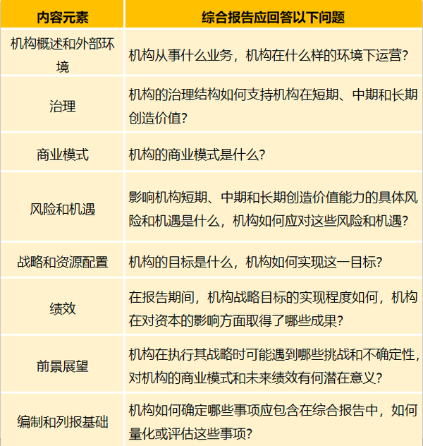 ISSB准则系列解读3：为何IFRS基金会能够建立可持续披露标准“全球基线”？ - 知乎