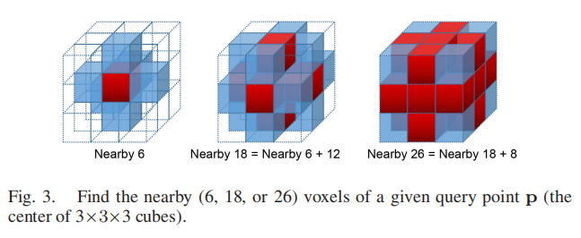 2022年-Faster-LIO：使用并行稀疏增量体素的轻量级紧耦合雷达惯性里程计-由智行者科技、北京市科技局基金联合支持 - 知乎
