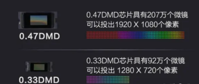 2022年8月家用投影仪推荐，818大促期间该入手什么投影仪? - 知乎