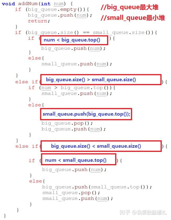 Leetcode 295 Find Median from Data Stream - 知乎