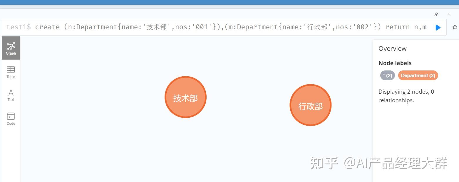 超详细Neo4j入门(基于图谱的RAG) - 知乎