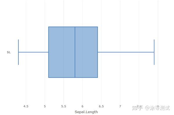 R语言：plotly 包入门教程及绘图实例大全 - 知乎