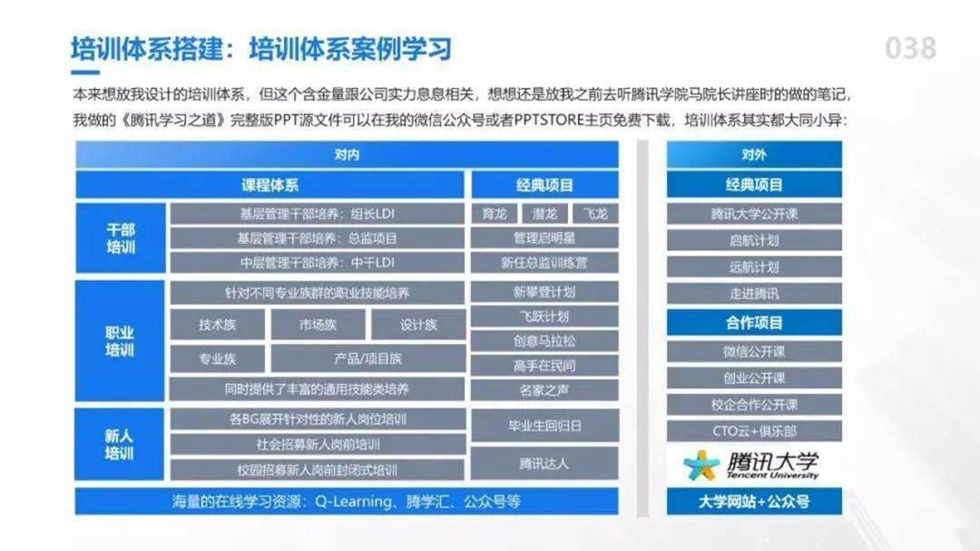 80个管理模型超全大合集|OD TD LD知识图谱 - 知乎