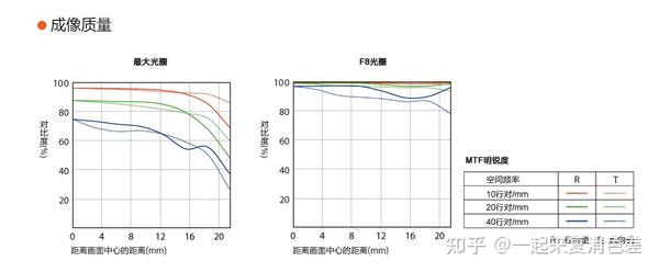 Sony Zeiss FE 55/1.8 ZA 相关专利 - 知乎