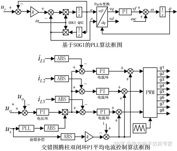 Totem Pole PFC（四）三相图腾柱无桥PFC设计方案与MATLAB/Simulink仿真 - 知乎