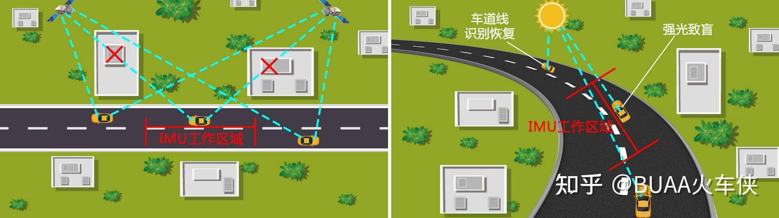 自动驾驶传感器（六）：惯性导航IMU原理 - 知乎