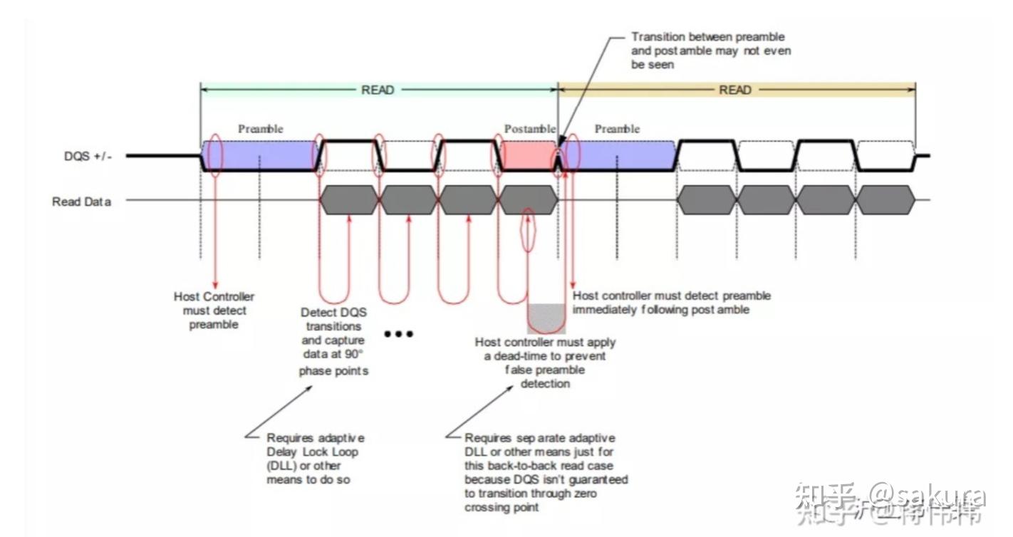 JEDEC D5 Chapter4_Section4 - 知乎