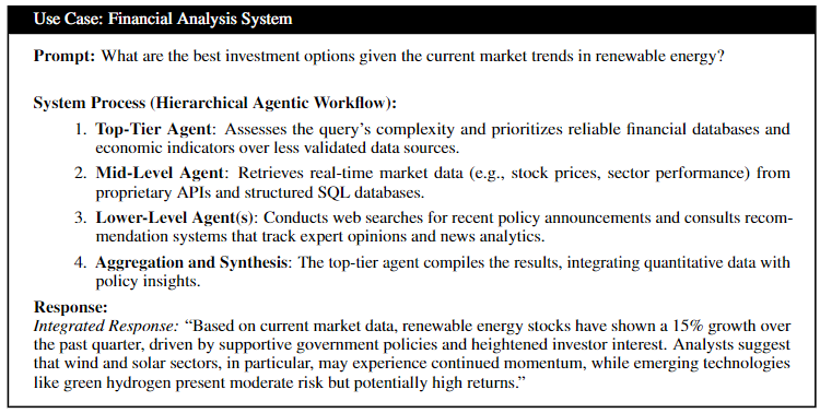 Agentic RAG入门 - 知乎