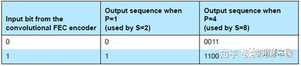 [蓝牙系列] BLE低功耗蓝牙空口帧结构详解 - 知乎