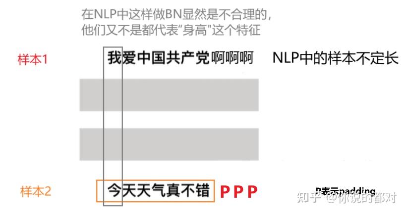 关于BatchNorm与LayerNorm的一点认识 - 知乎