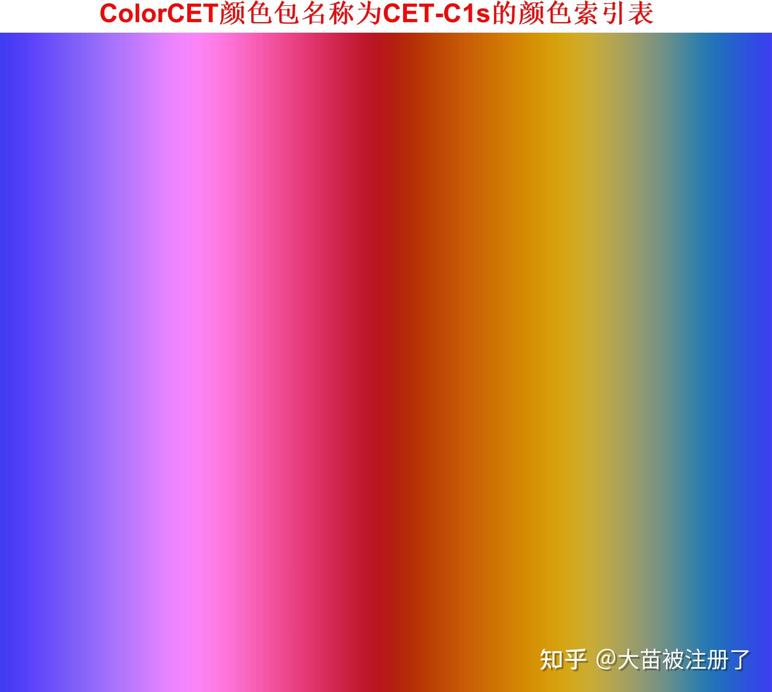 ColorCET颜色包--共35种--全平台可用 ColorCET(Perceptually Uniform Colour Maps) - 知乎