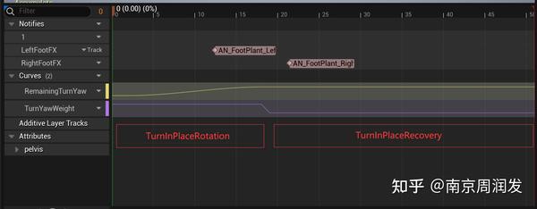 UE5 Lyra动画解析-原地转身 - 知乎