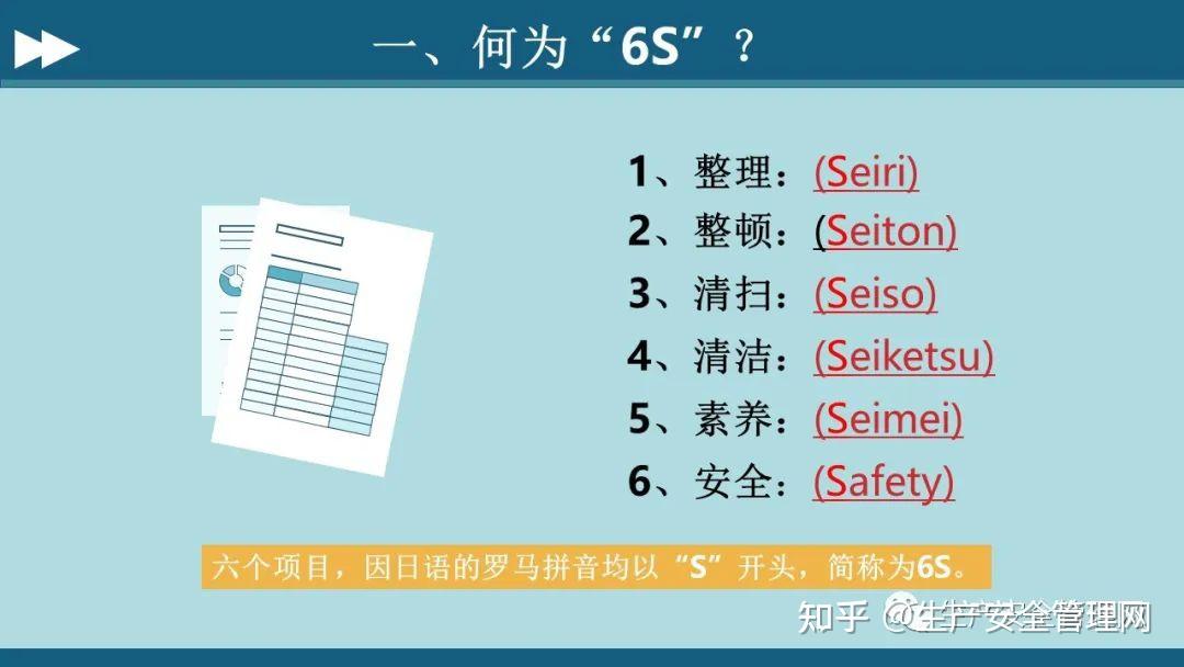 【ppt】6S基础知识培训（42页） - 知乎