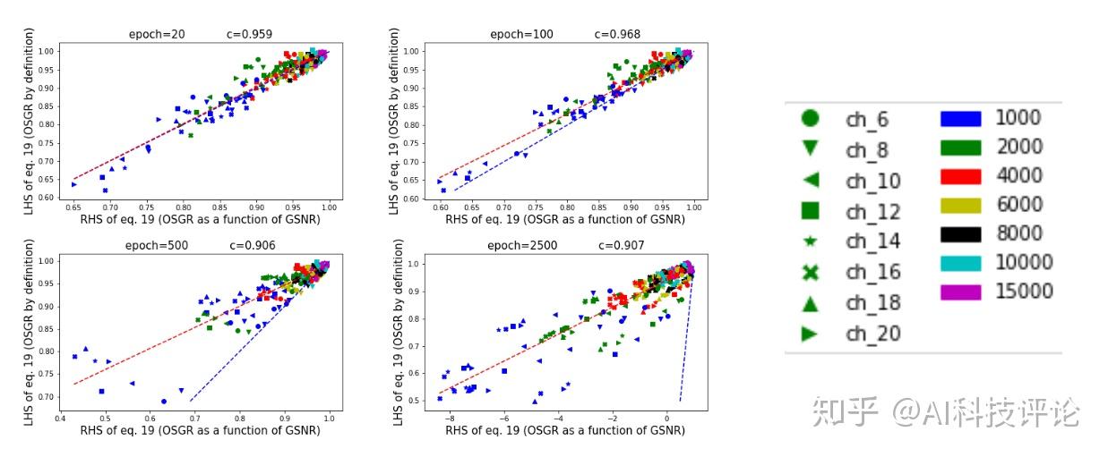 ICLR 2020 | 为什么神经网络可以通过参数的GSNR很好的泛化？ - 知乎