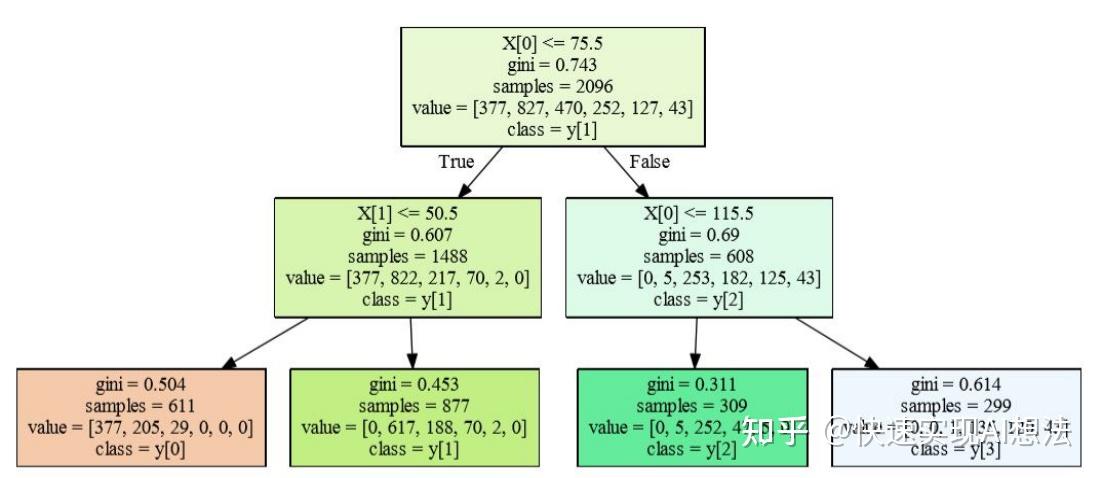 python机器学习数据建模与分析——数据预测与预测建模 - 知乎