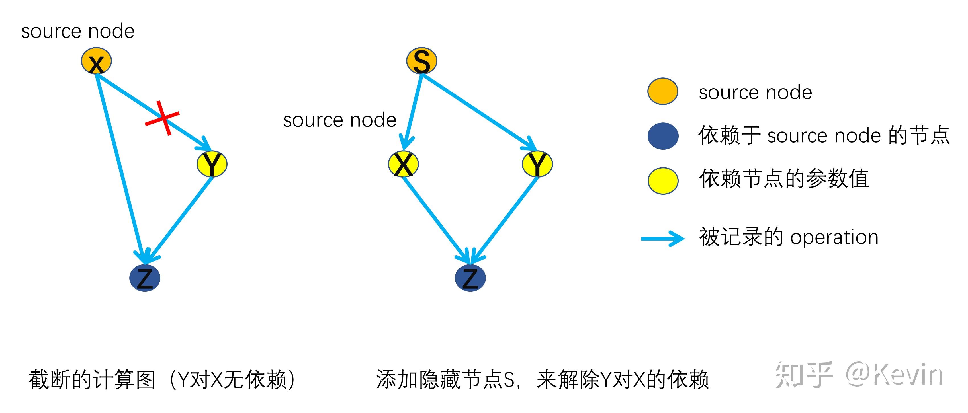 tensorflow计算图与自动求导——tf.GradientTape - 知乎