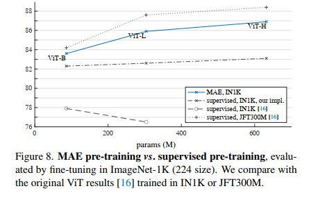 大火的何铠明：MAE——用于计算机视觉的可扩展自监督学习神器 - 知乎