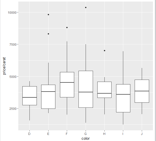 “ggplot2”的起手式------qplot函数 - 知乎