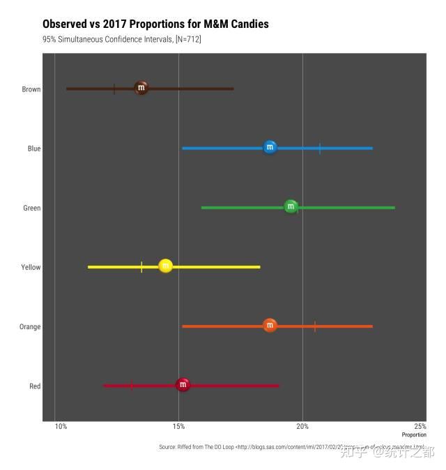 ggimage：ggplot2中愉快地使用图片 - 知乎