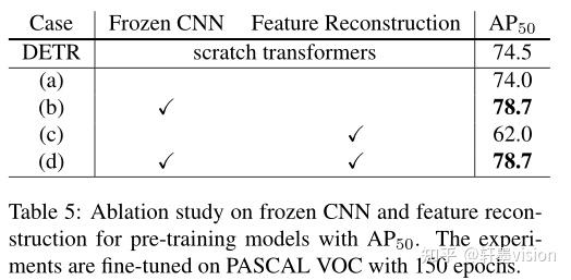 Up Detr Unsupervised Pre Training For Object Detection With Transformers论文解读(cvpr 2021 Oral) 知乎