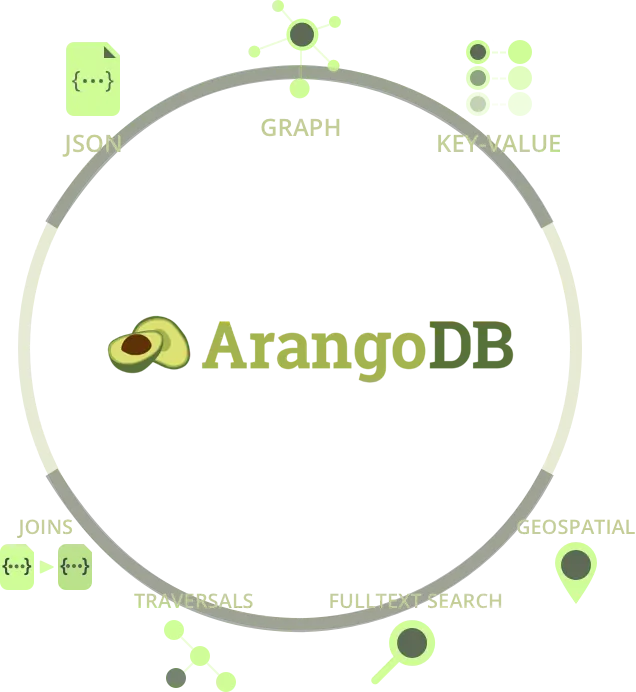 Arangodb 入门 知乎 