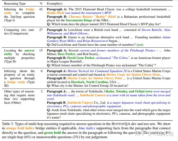 《HotpotQA》阅读笔记 - 知乎