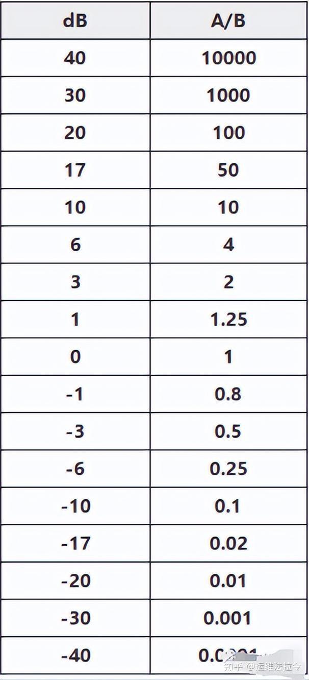 网络工程师必懂的无线网络（WiFi）基础知识 - 知乎