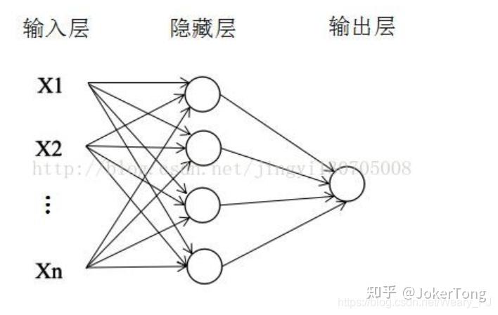 Pytorch小技巧 使用numpy实现两层神经网络 附backward详细推导 知乎