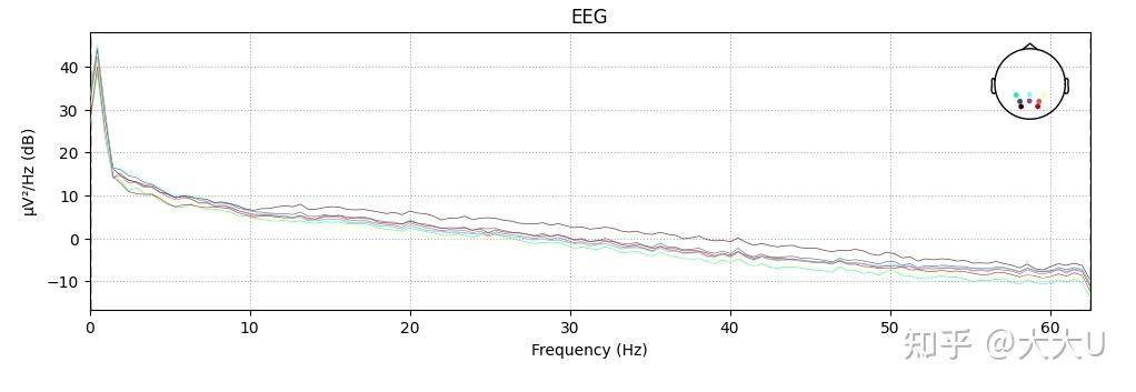 Python-For-EEG基础代码讲解（1） - 知乎