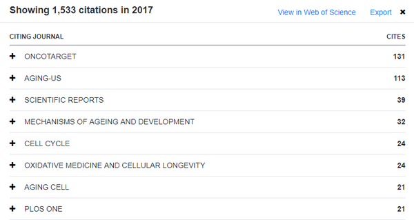Sci Rep、PLoS One、Oncetarget对SCI期刊影响因子的影响 - 知乎